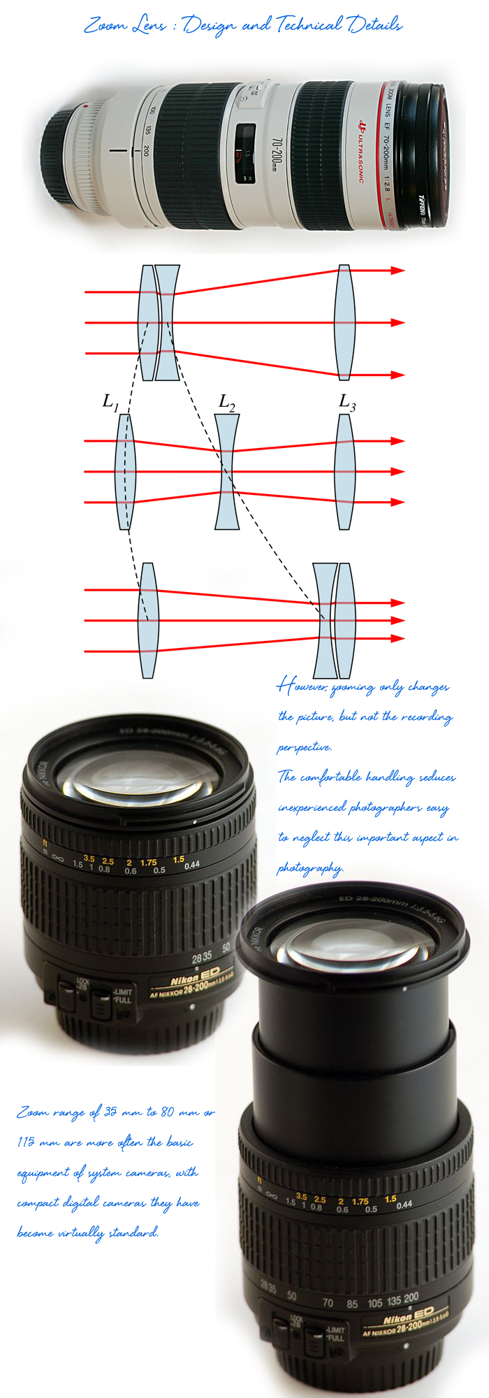 Zoom Lens Design And Technical Details Zoom Lens Design And Technical Details