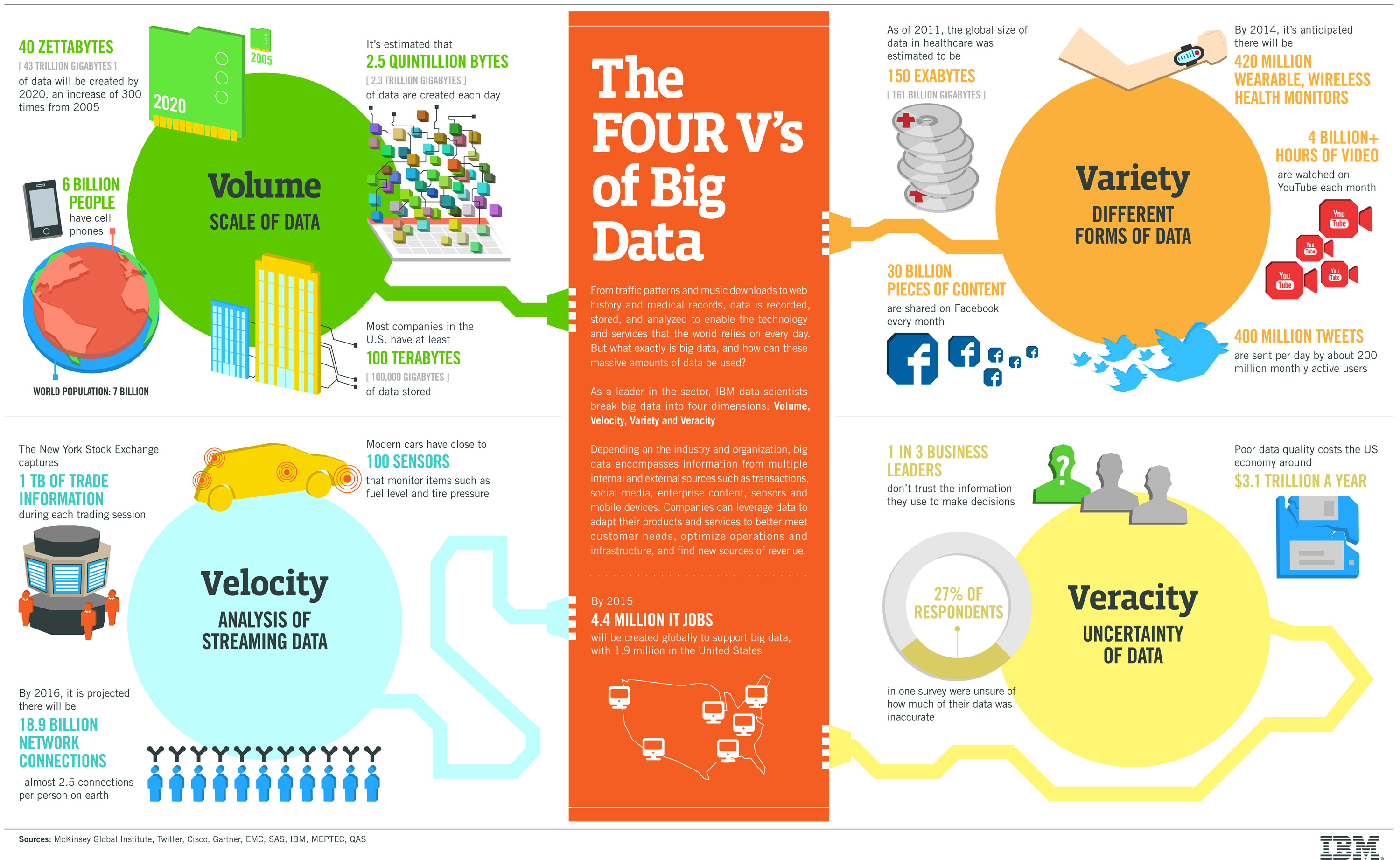 What Is Big Data What Is Big Data