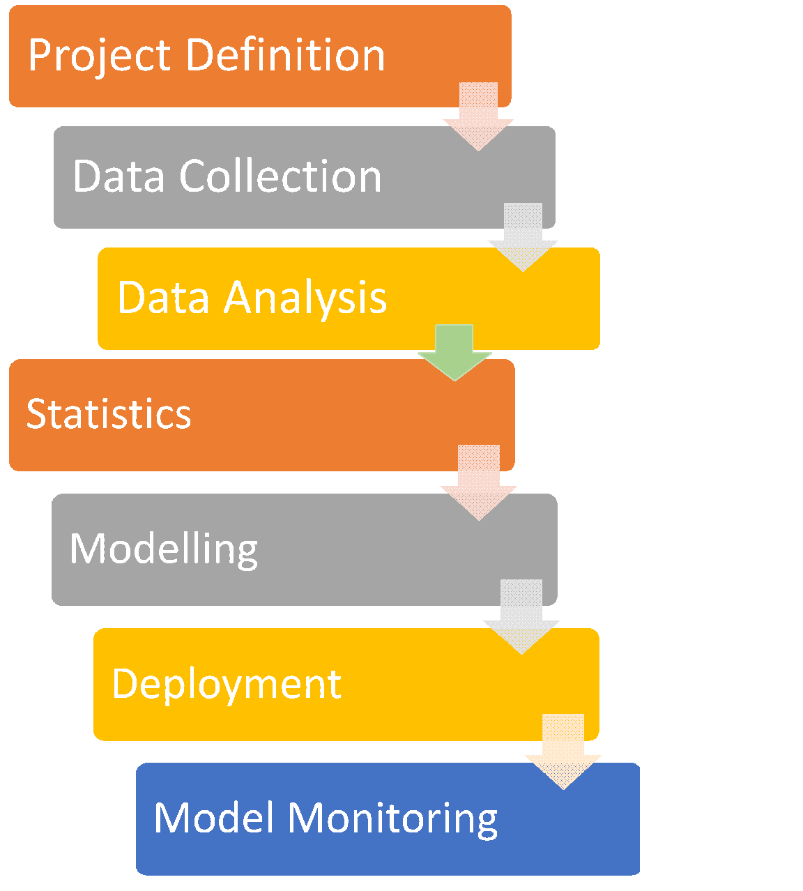 What Is Predictive Analytics 