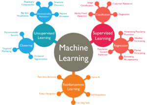 What is Statistical Classification