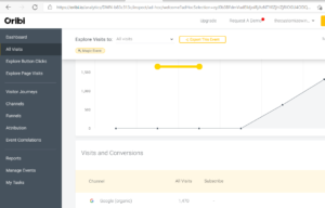 How to Get Started With Oribi: The Advanced Web Analytics